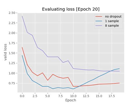 Dropout Pytorch