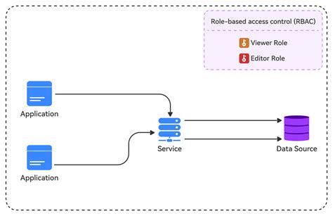 Api Security Best Practices Bytebytego Newsletter