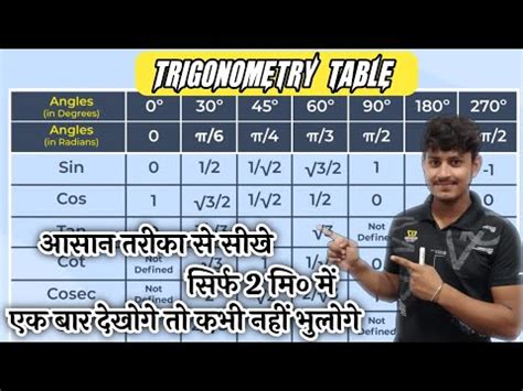 how to remember trigonometry table using trick trigonometry table कस