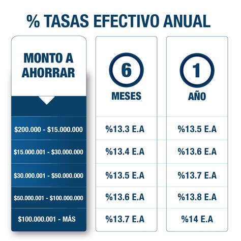 Ahorro Cdat Fondo De Empleados Amigotex