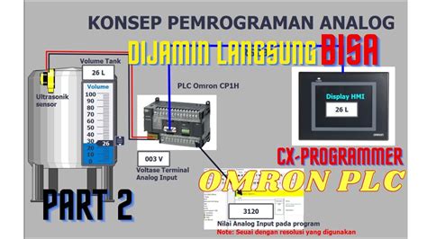 Instruksi SCL Scaling PLC Omron CP1H Belajar Analog Input Output