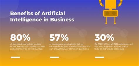 AI In Business Plus 5 Leading Examples Digital Silk