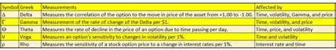 Options Greek Cheat Sheet