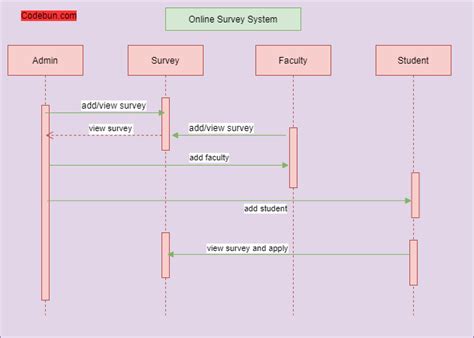 Uml Diagram For Online Survey Project System Codebun