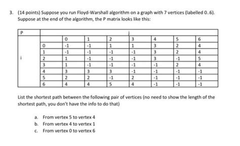 solved 14 points suppose you run floyd warshall algorithm
