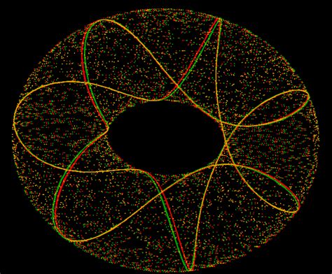 torus