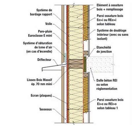 FAÇADE FOB Panneaux Maison Ossature Bois