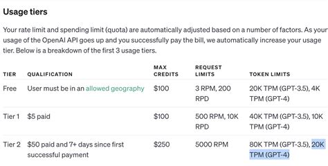 Azure Openai Tpm Limit Image To U