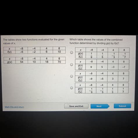 the tables show two functions evaluated for the given values of x which table shows the values