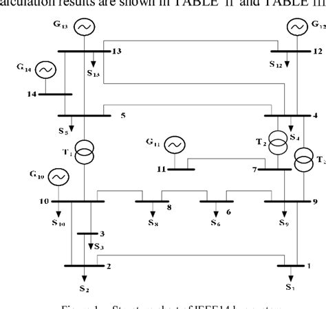 figure 1 from reactive power optimization of power system based on improved particle swarm