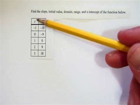 Domain And Range From A Table