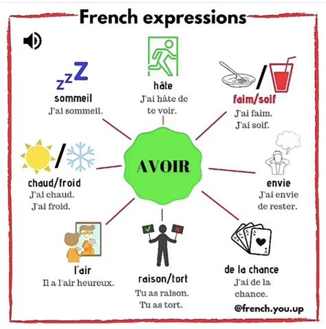 Avoir Expressions French SexiezPicz Web Porn