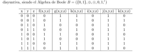 boolean algebra functions r askmath