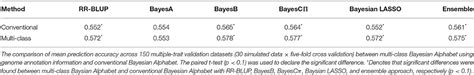 frontiers single trait and multiple trait genomic prediction from multi class bayesian