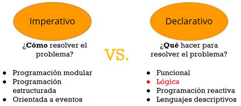 Programación lógica UNAL