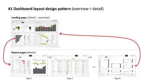 The Most Effective Power Bi Dashboard Tips And Tricks Zebra Bi