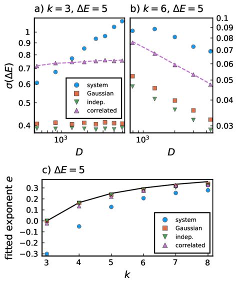 the operator in all plots is a † 2 a1 blue dots eigenstates of download scientific diagram