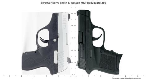 Beretta Pico Vs Smith Wesson M P Bodyguard 380 Vs Ruger LCP Vs