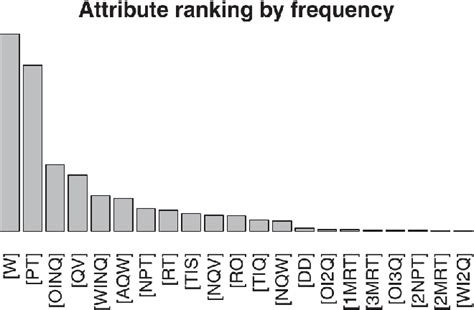 figure 1 from improving job shop dispatching rules via terminal weighting and adaptive mutation