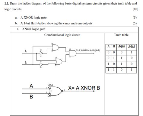 Solved Draw The Ladder Diagram Of The Following Basic Chegg