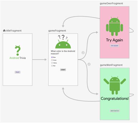 Android Developers Blog September