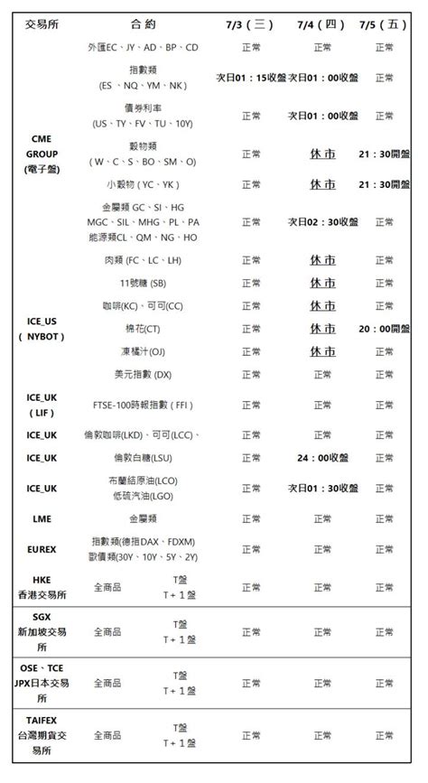 元富期貨海期專業2024年7月04日 四 美國獨立紀念日 假期通知
