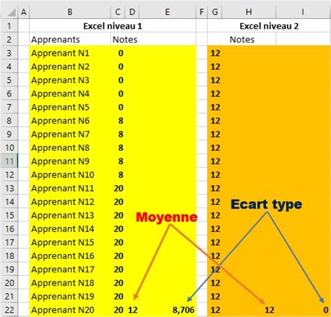 Les Fonctions Ecartype Et Ecartypep En Excel Apcpedagogie