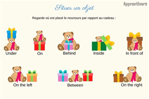 Situer Un Objet En Anglais Apprentivore