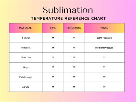 Sublimation Temperature Guide Cheat Sheet Temperature Chart Easy