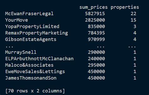 python plotting dataframe as a bar chart with each column on a separate y axis stack overflow