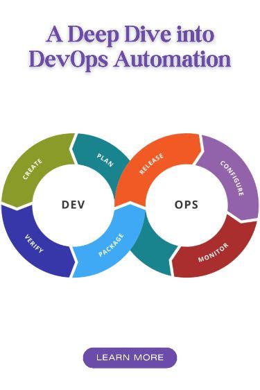 Unlocking Efficiency A Deep Dive Into Devops Automation In