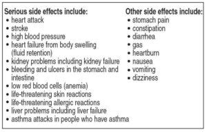 What Are The Side Effects Of Diclofenac Pharmatreasures