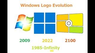 Windows Logo Evolution 1985 New イルマリード 221 98のブログ 楽天ブログ