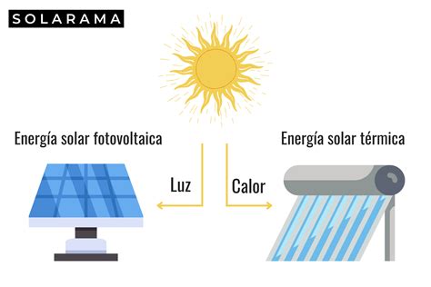 Inversores Y Modulos Fotovoltaicos Solares De Corriente