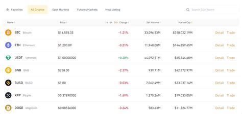 Coinbase Vs Binance Comparison Guide