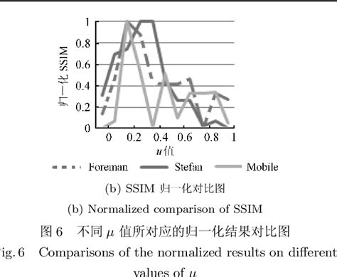 figure 6 from motion compensated frame interpolation based on weighted motion estimation and