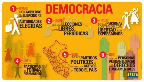 Resultado De Imagen Para Infografia Democracia Que Es La Democracia