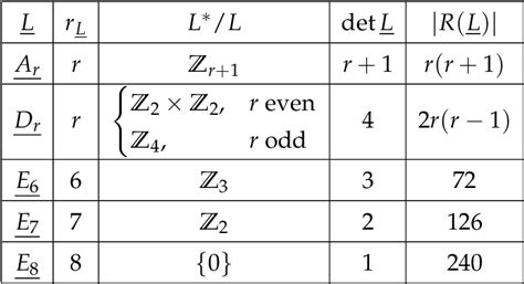 table 1 1 from pullback theory for functions of lattice index and applications to jacobi and