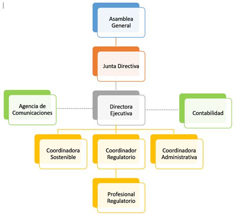 Estructura Organizacional De Una Empresa Mind Map The Best Porn Website