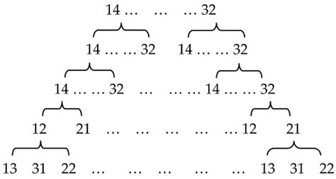 symmetry free full text feature description method for contracted graphs of kinematic chains