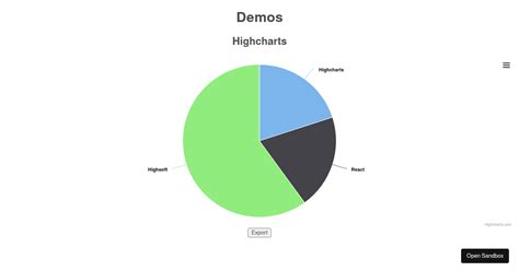 Highcharts Examples Codesandbox