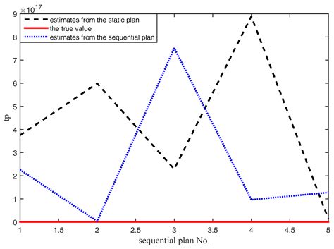 entropy free full text a bayesian optimal design for sequential accelerated degradation testing