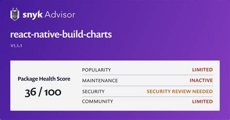 React Native Build Charts Npm Package Snyk