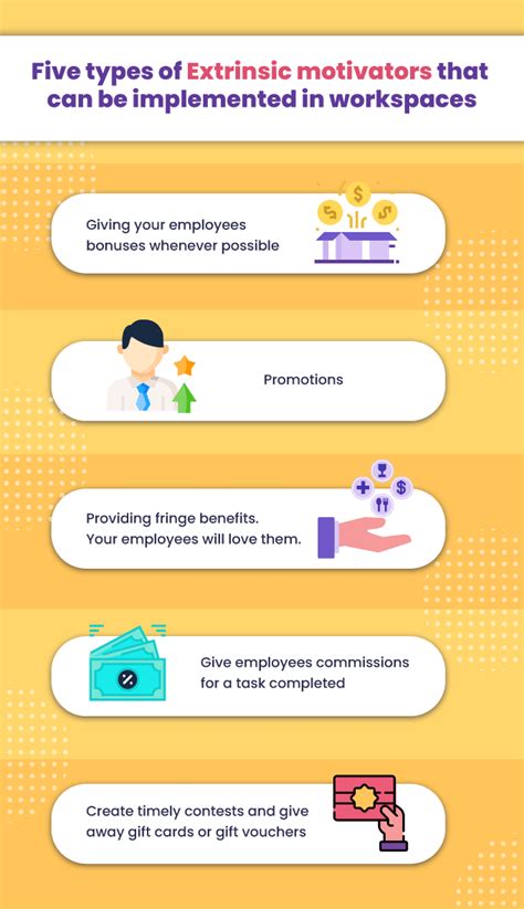 Extrinsic Motivation Examples