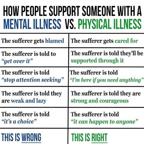 How People Support Someone With A Mental Illness Vs Physical Illness
