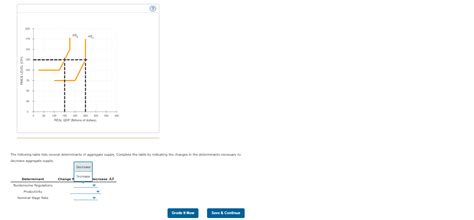 Solved Nonprice Level Determinants Of Chegg