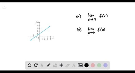 solved decide whether each limit exists if a limit exists estimate its value a limx →3 f x