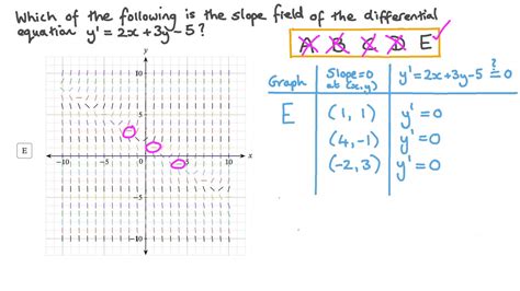 question video finding the limit of a function from its graph at a point of removable