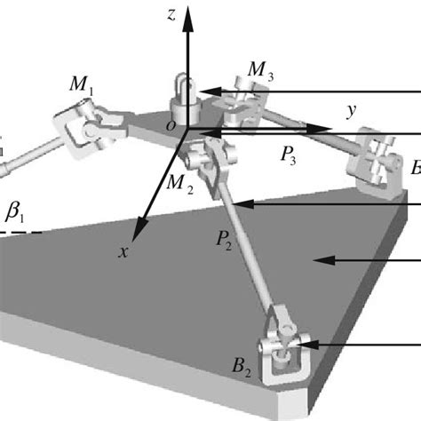 pdf on the forward and inverse displacement of spatial parallel manipulators