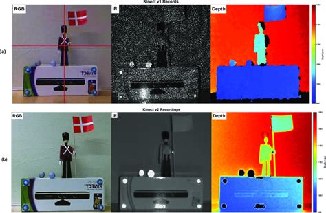 microsoft kinect records a rgb and infrared records of kinect v1 and download scientific